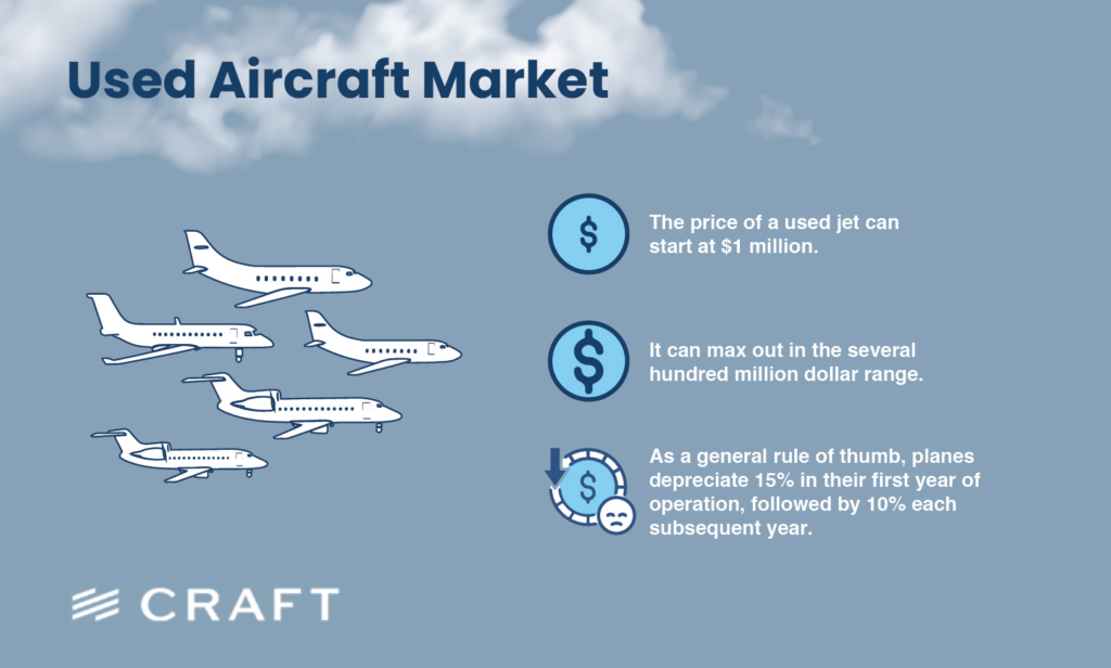 How Much Does a Private Jet Cost? 50+ Price Statistics by Aircraft Type ...