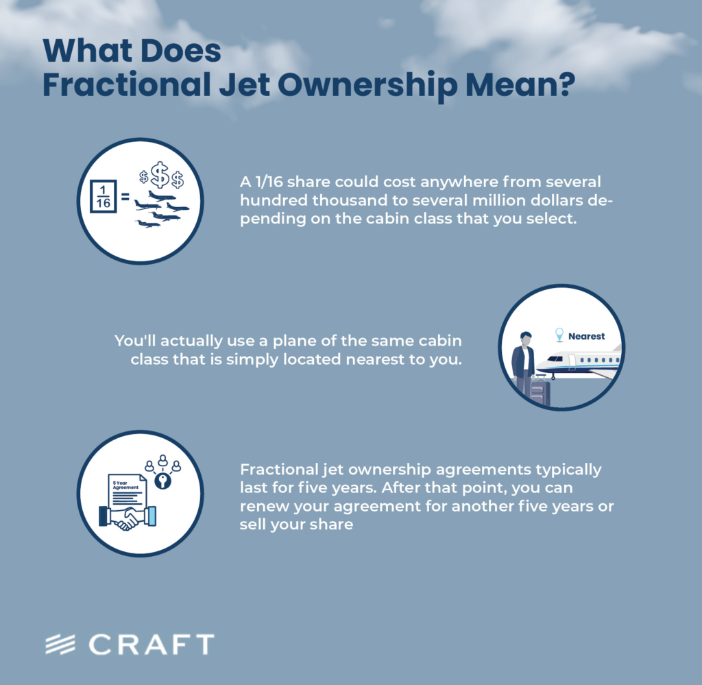 What is Fractional Jet Ownership? | Craft
