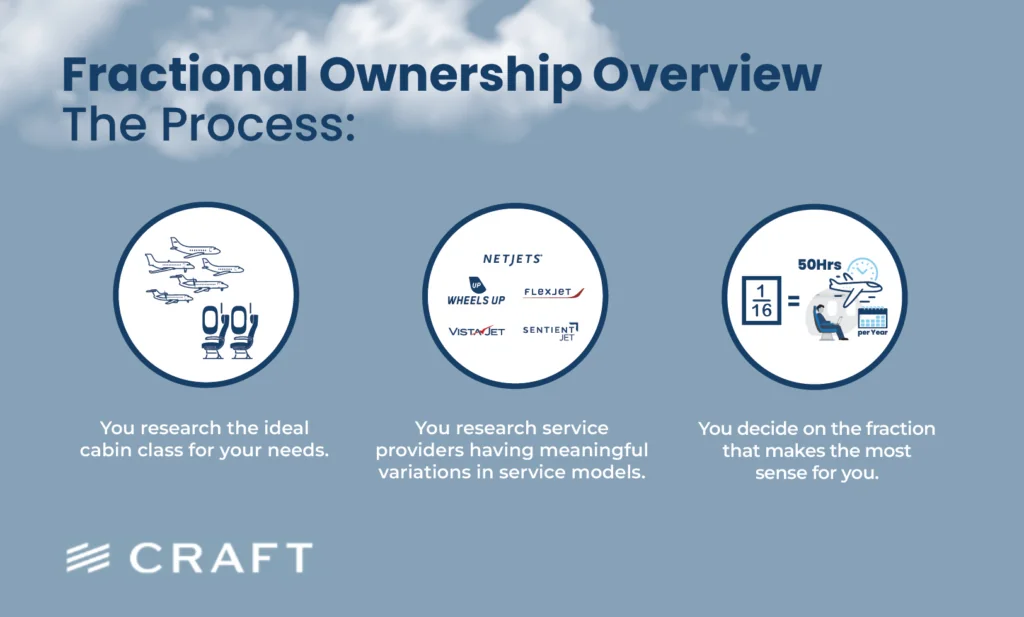 Fractional Ownership vs. Whole Plane Ownership: Which Offers the Most ...